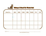 Behavior Charts with Cat Breeds
