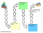 Behavior Charts with Steps